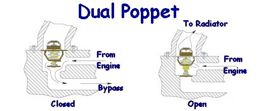 Thermostat Bypass Systems