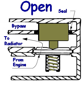 Thermostat Bypass Systems