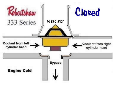 Thermostat Bypass Systems