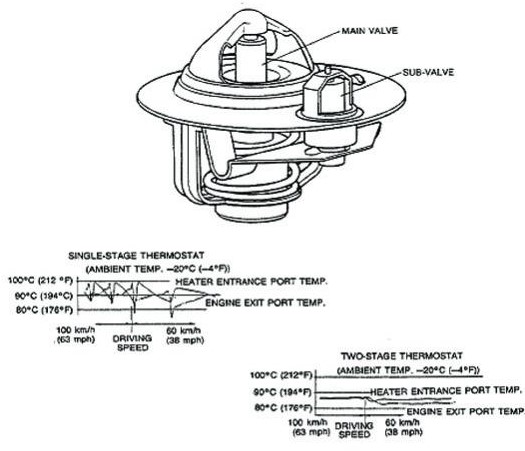 E-Type Series 1 4.2 Thermostat